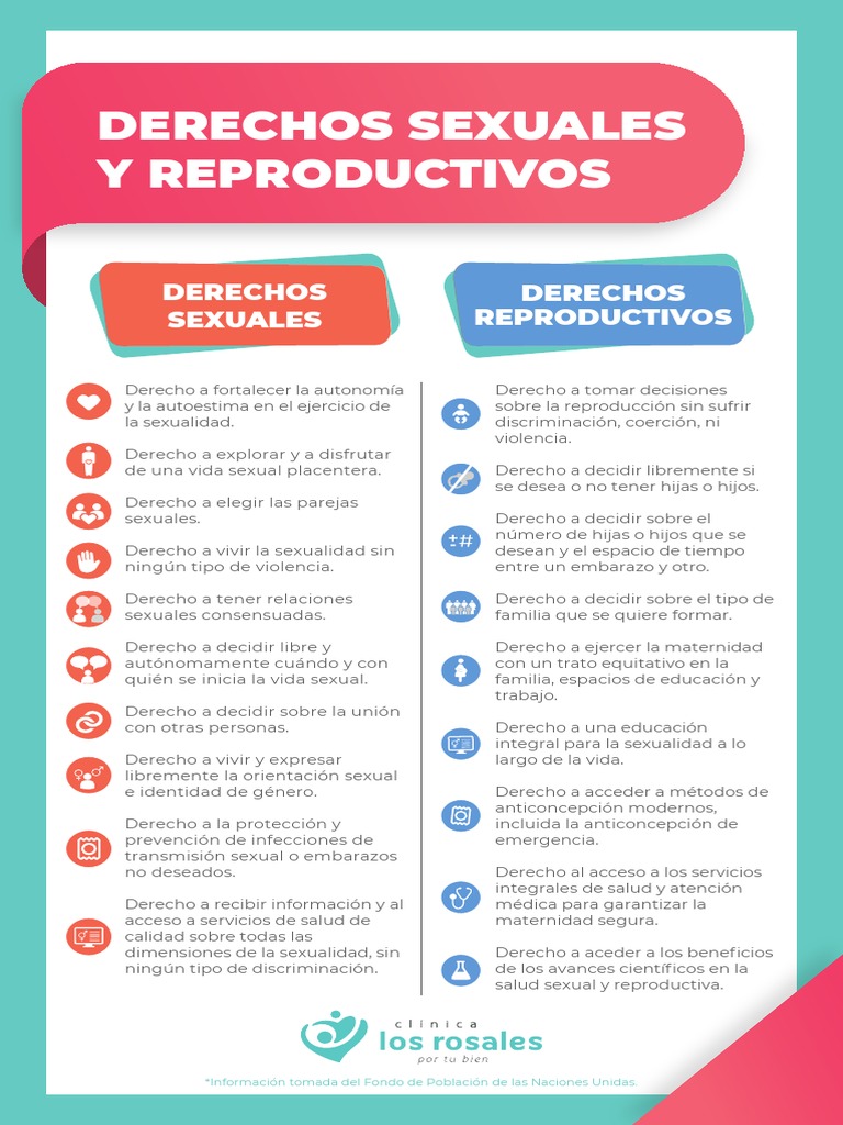 Infografía Derechos Sexuales y Reproductivos | PDF | La sexualidad humana | Movimientos de ...