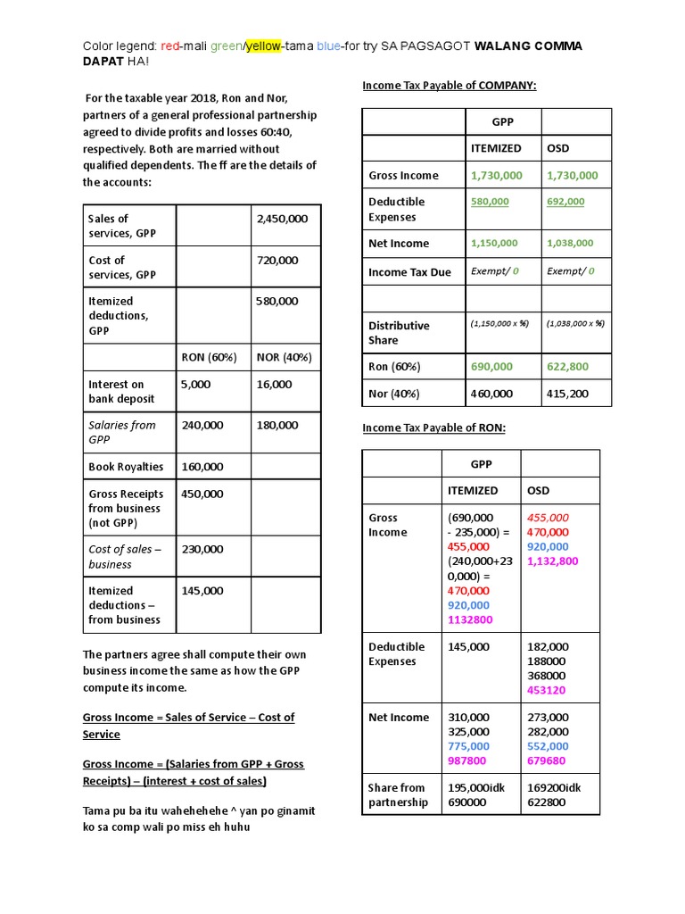 Income Tax Computation for Ron and Nor, Partners of GPP | PDF | Tax ...
