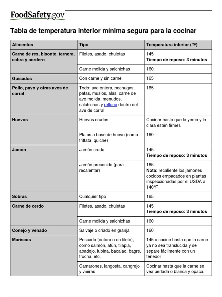 Cook To A Safe Minimum Internal Temperature | PDF | Carne | filete