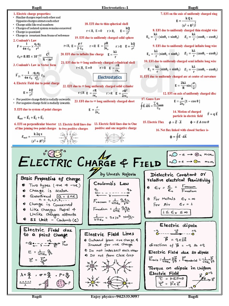 1-Electrostatic Forcr Field 2022 | PDF | Electric Charge | Electric Field