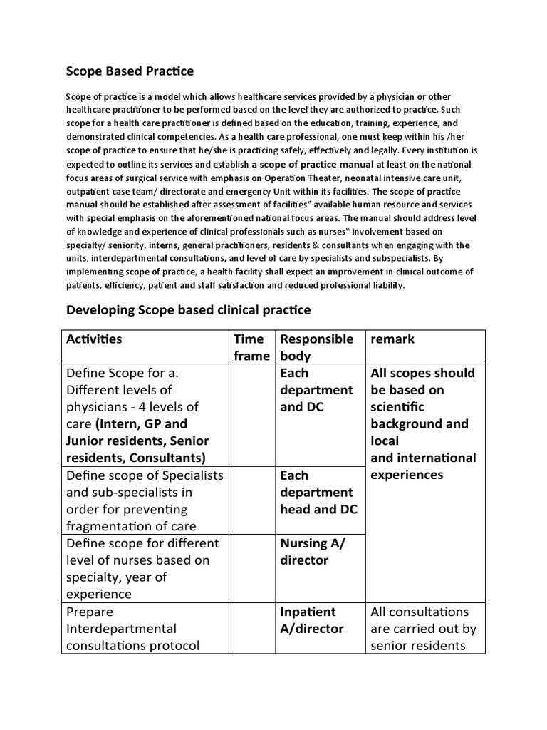 Defining Scope of Practice: A Framework for Improving Clinical Outcomes ...