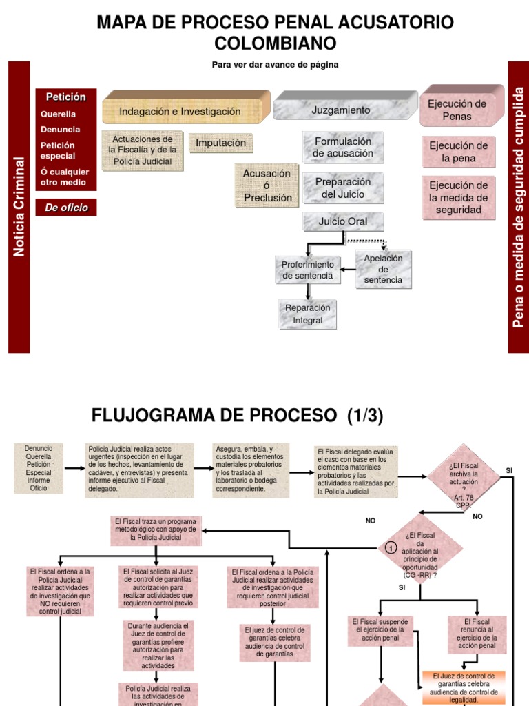 02 Mapa Del Proceso Penal Acusatorio Colombiano | PDF | Queja | Sentencia (ley)