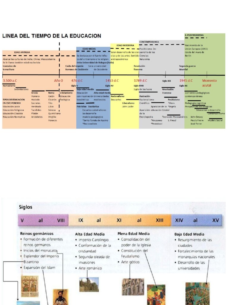 Lineas de Tiempo Eduaccion en La Edad Media | PDF