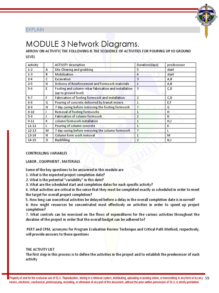 Network Diagram | PDF