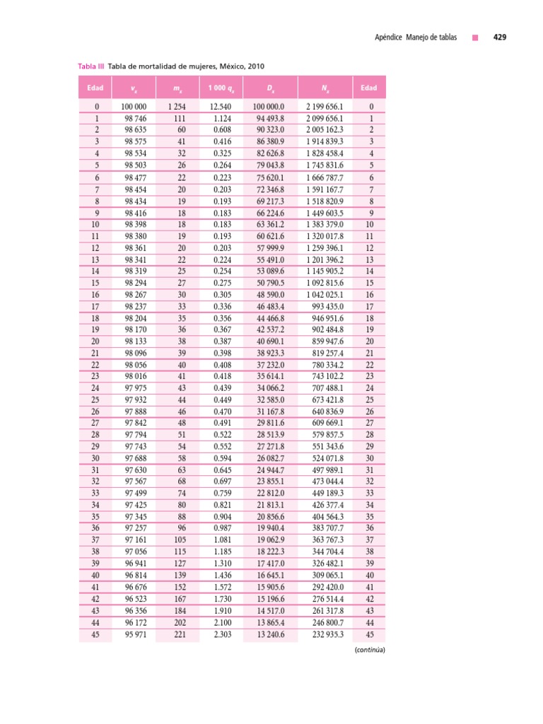 Tablas de Mortalidad - Libro Matemáticas Financieras (PDFDrive) - 443 ...