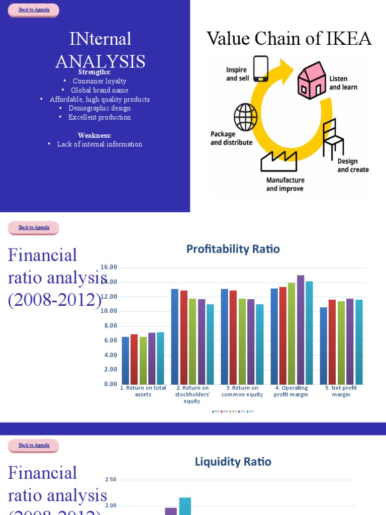 Ikea Template | PDF | Retail | Equity (Finance)