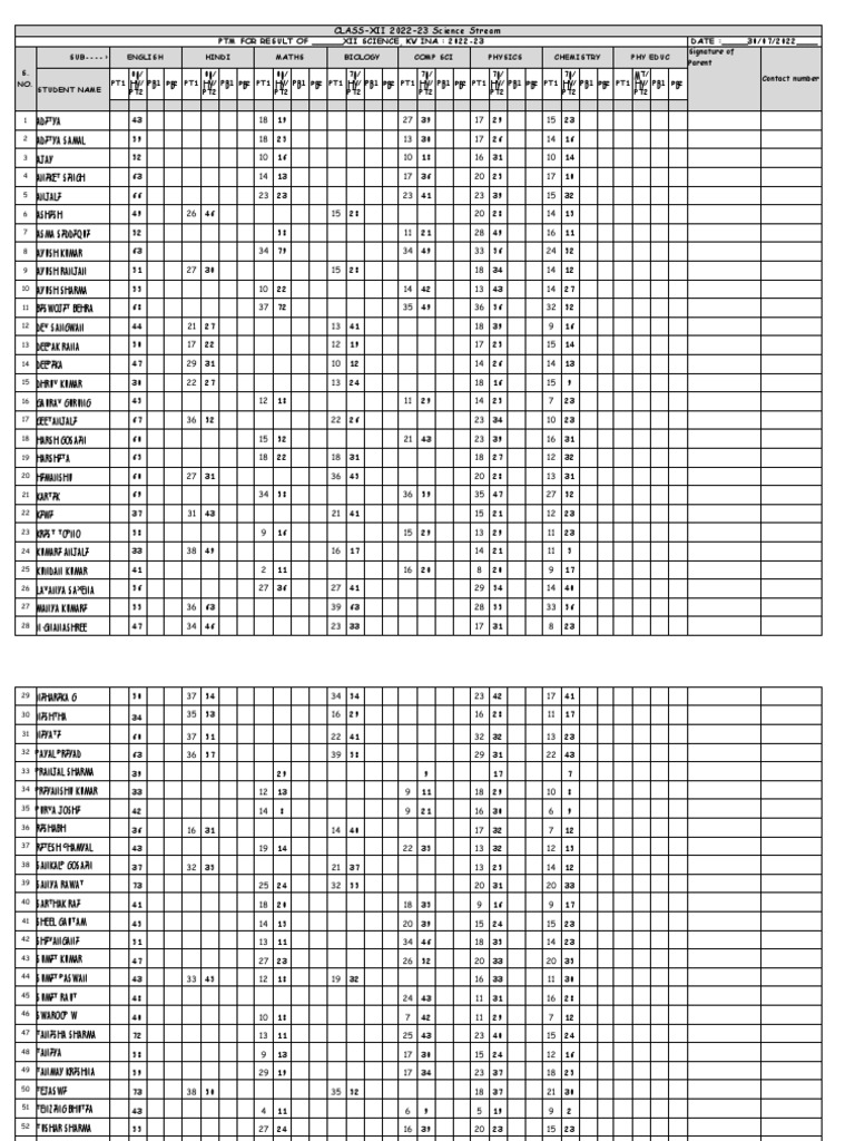 Ptm-Sheet Xi-Xii 2022-23 | PDF