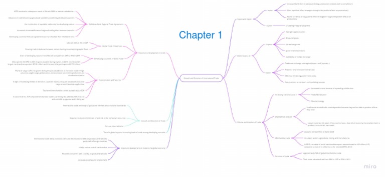 Mind Map Chap 1 | PDF