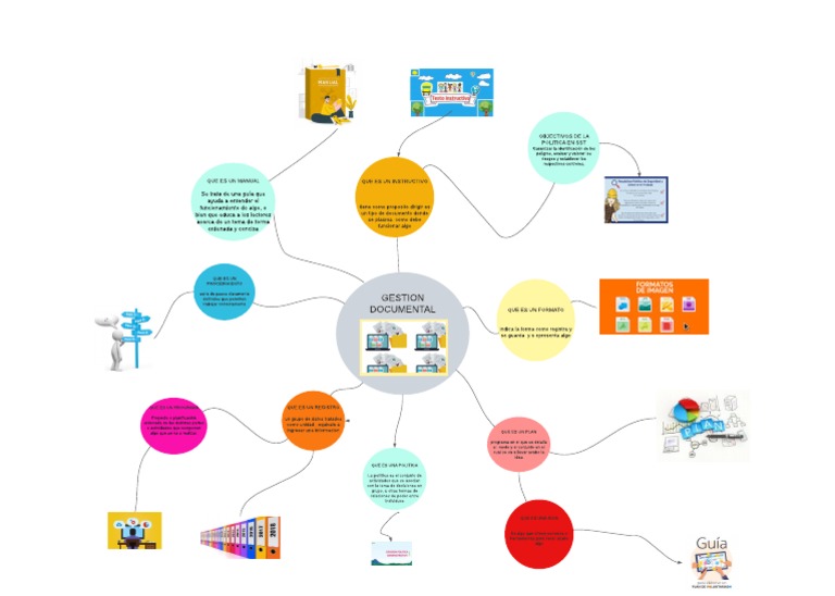 Mapa Mental Gestion Documental | PDF | Gestión de registros