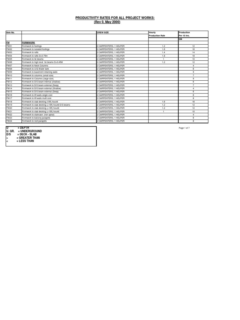 Daily Productivity Rates for Masonry Work | PDF | Concrete | Tile