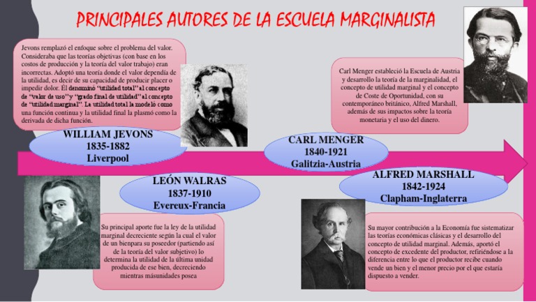 Los principales autores de la Escuela Marginalista y sus aportes a la ... Los principales autores de la Escuela Marginalista y sus aportes a la ...