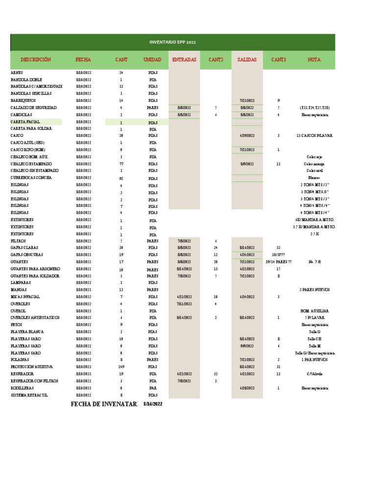 Inventario Epp 2022 | PDF