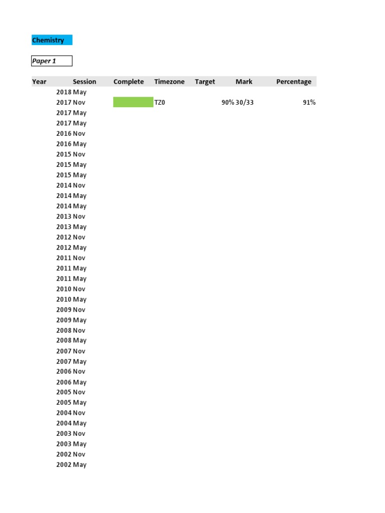 Chemistry Past Paper Tracker | PDF