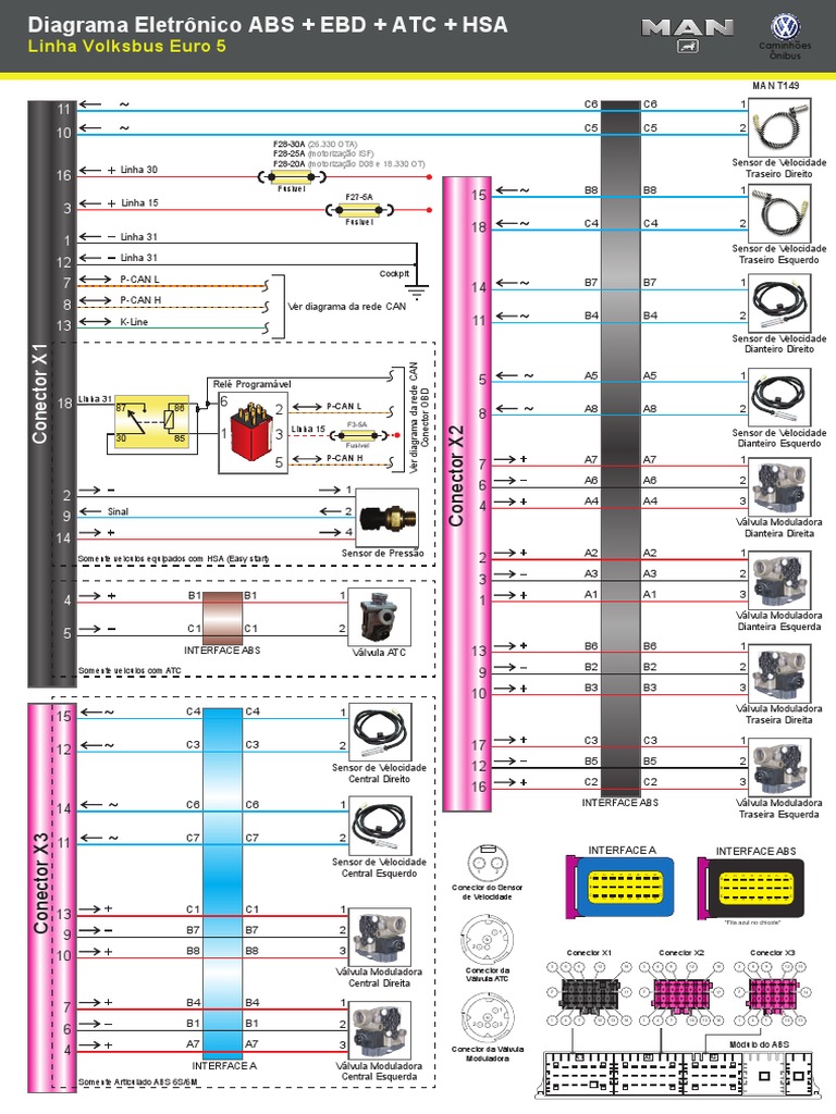 MAN T149 Diag Eletronico ABS + EBD + ATC Volksbus | PDF | Xadrez