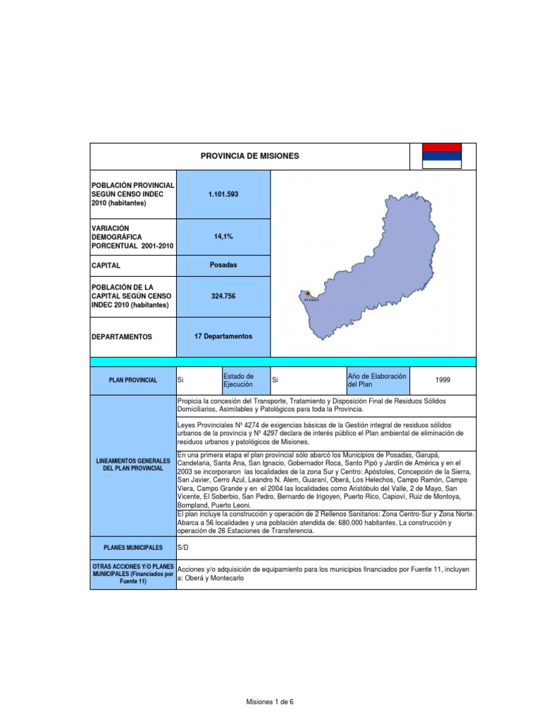Plan Provincial GIRSU | PDF | Residuos sólidos urbanos | Residuos