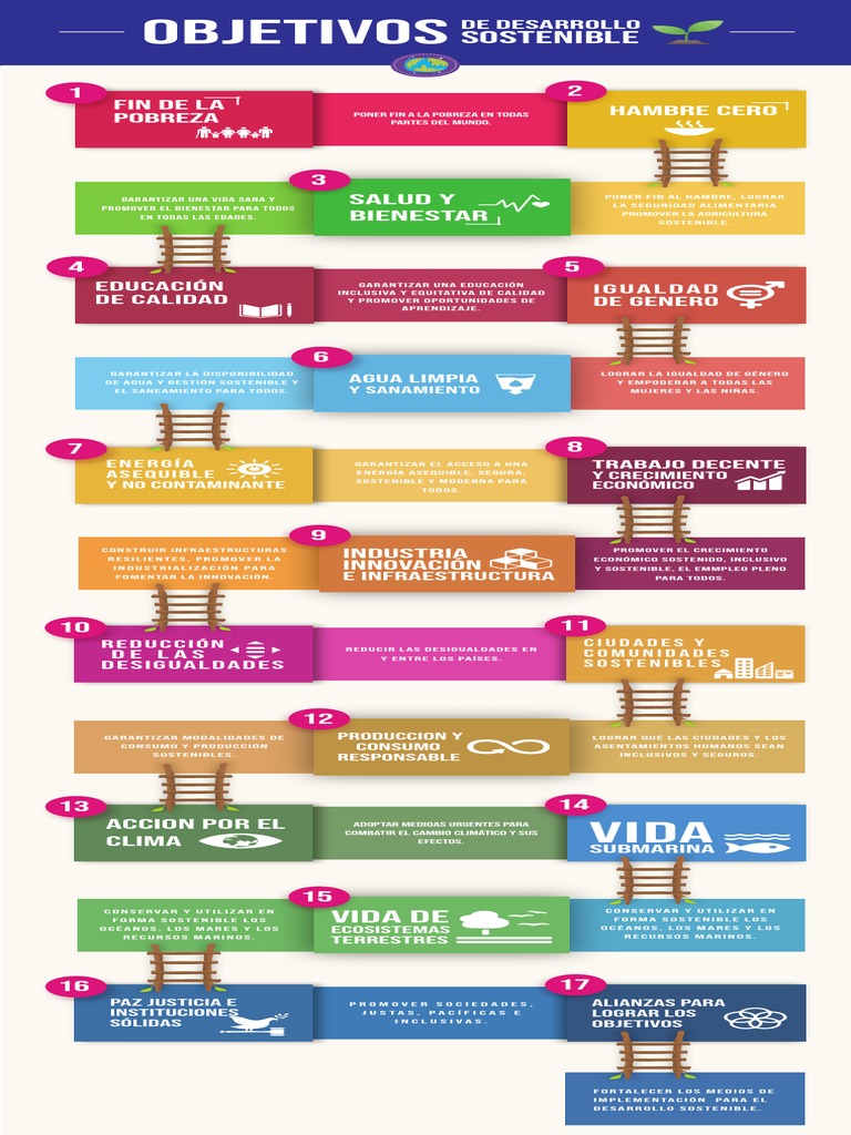 Infografia ODS - Kevin Rosas | PDF | Sustentabilidad | Igualdad de género