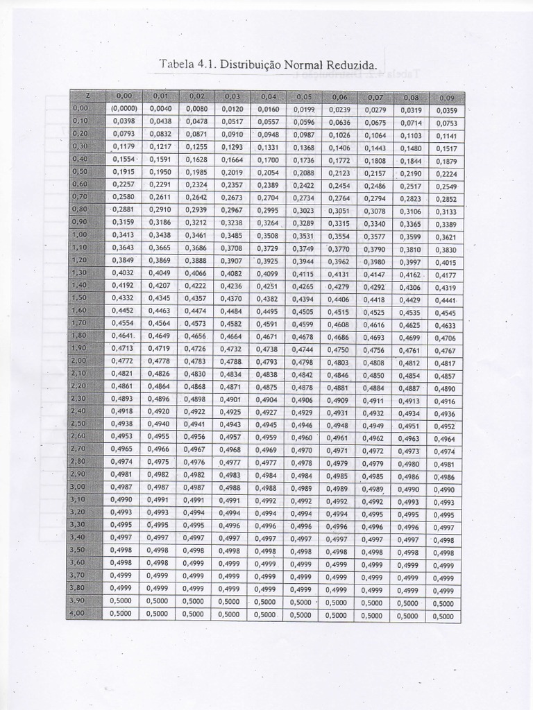 Tabela da Distribuição Normal Reduzida | PDF | Technology & Engineering ...