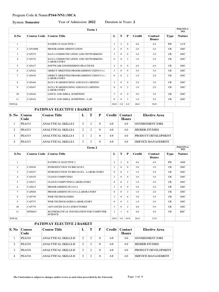 Program Scheme 29 August 2022 | PDF | Internet Of Things | Computing