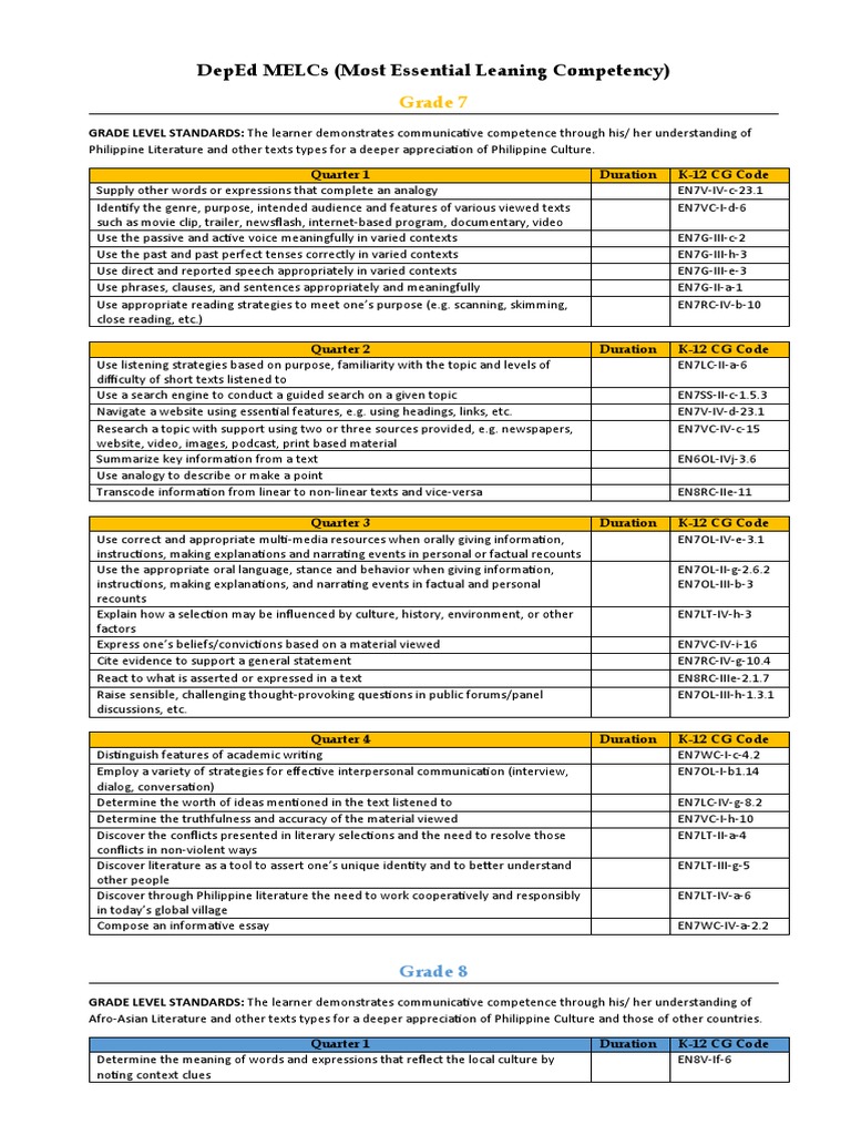DepEd MELCs | PDF | Information | Argument