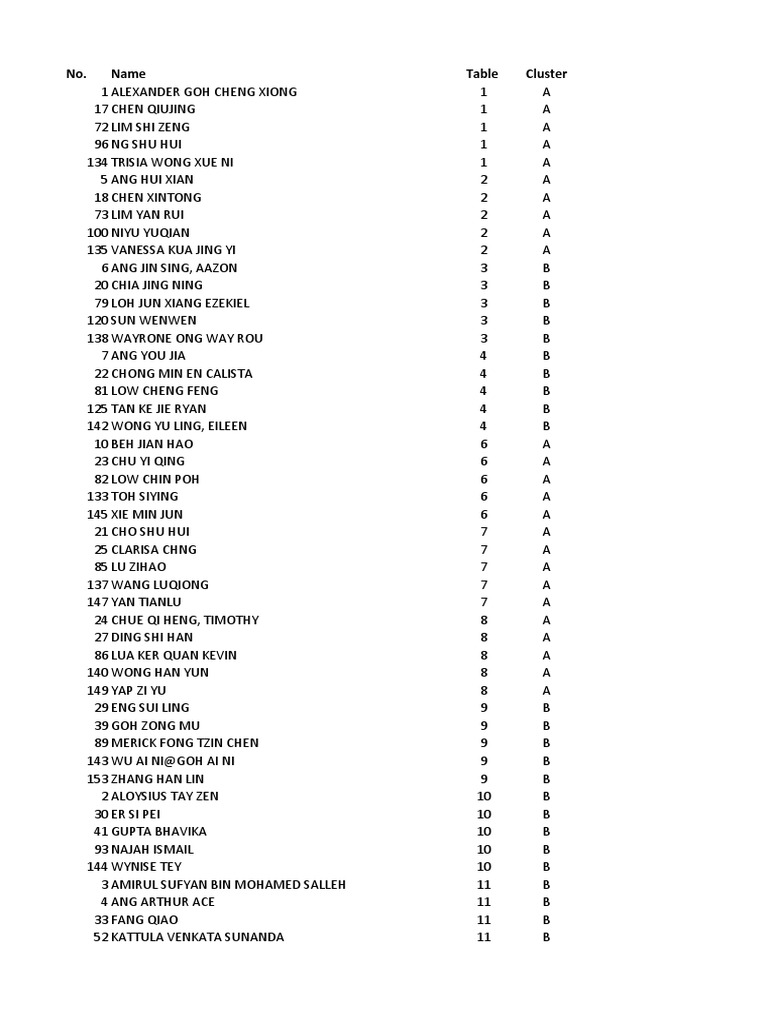 CC0007 Student Group Allocations 13aug2022 | PDF