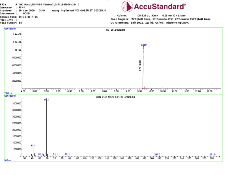 Internal Standard Analysis EN-15721 | PDF