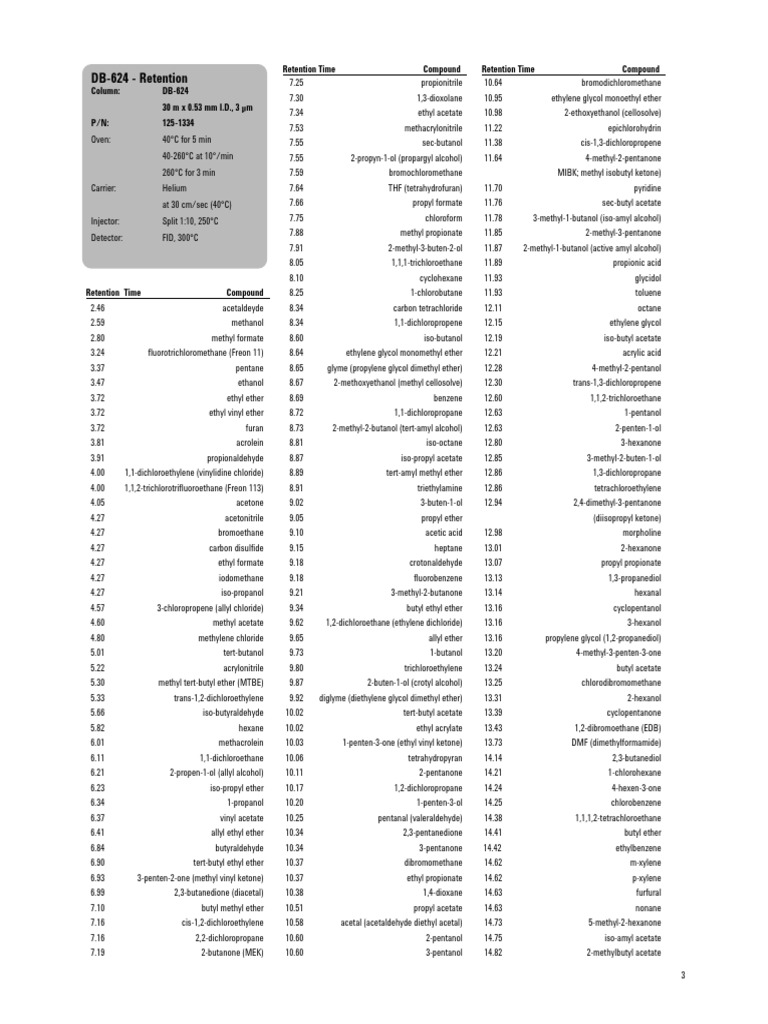 Solvent Retention Data - B 0292 3 4 | PDF | Science & Mathematics
