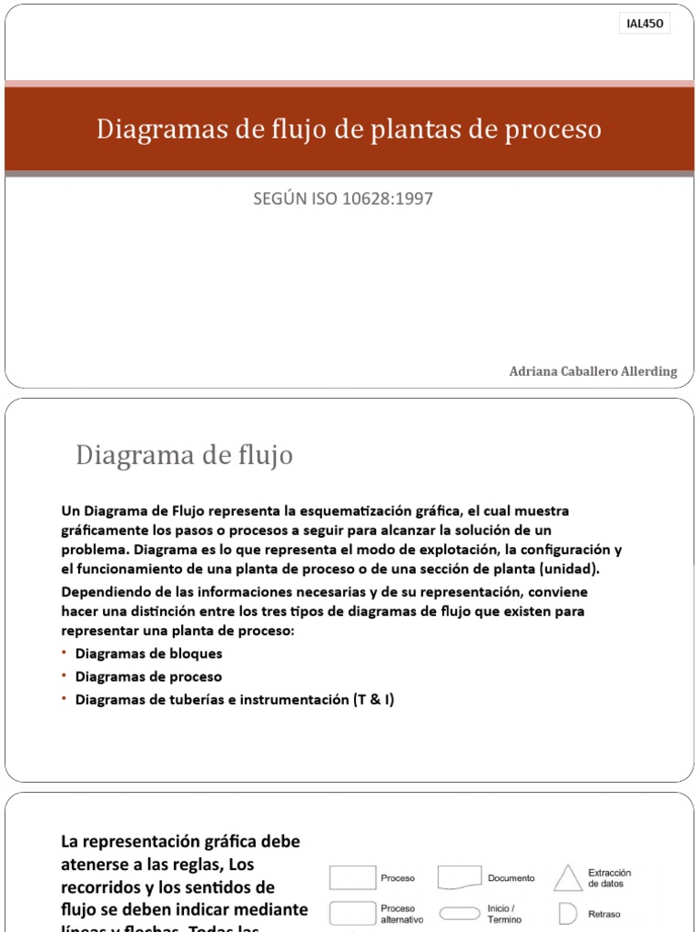 Diagramas de Flujo Segun Iso 10628 Adriana Caballero | PDF | Descarga ...