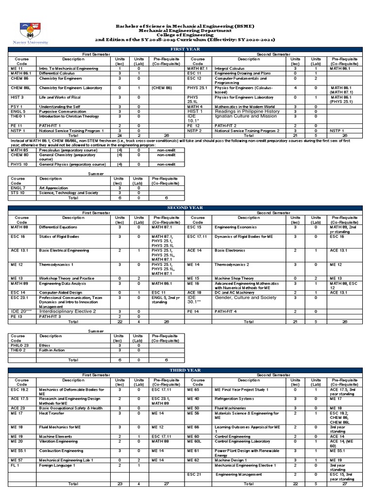 Bachelor of Science in Mechanical Engineering-2nd Edn | PDF | Engineering | Mechanical Engineering