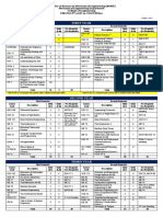 BSABE Program | PDF | Engineering | University And College Admission