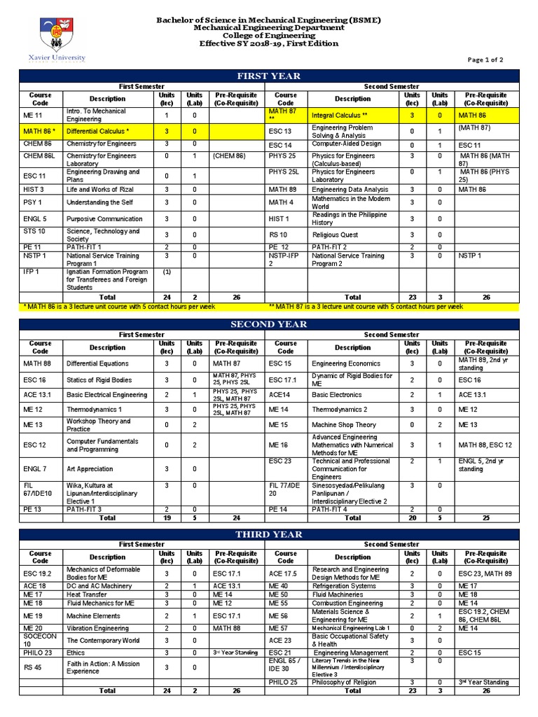 Bachelor of Science in Mechanical Engineering-1st Edn | PDF | Engineering | Mechanical Engineering