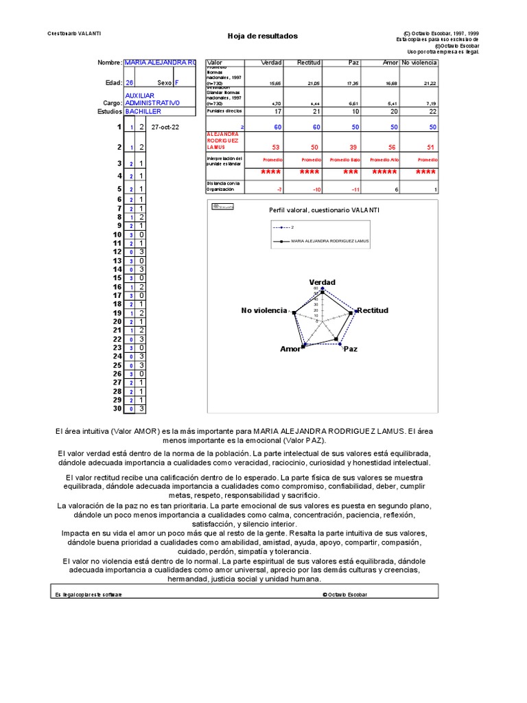 Interpretacion Prueba Valanti | PDF