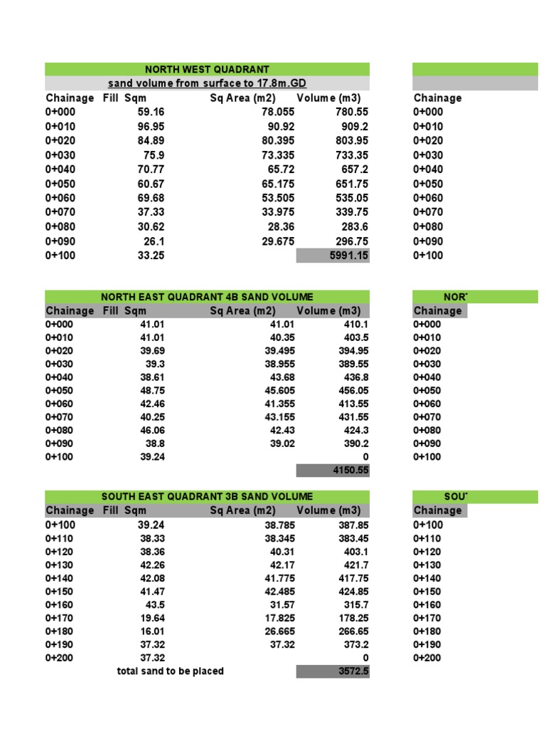 Laydown Yard Volume 3 and 4 | PDF