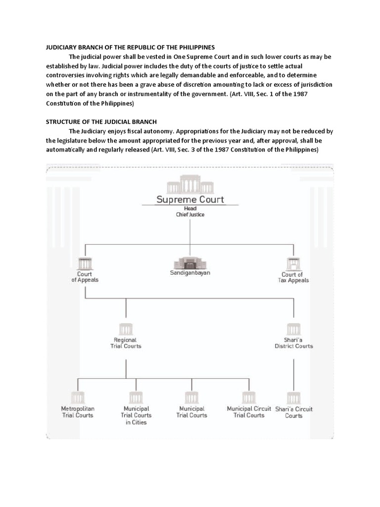 Judicial Branch | PDF | Supreme Court Of The United States | United ...