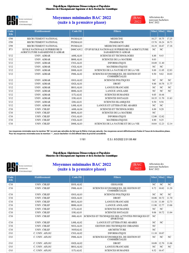 Moyennes Minimales BAC 2022 | PDF | Science