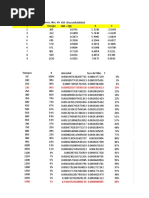 SWECO Screen Mesh Conversion Chart | PDF