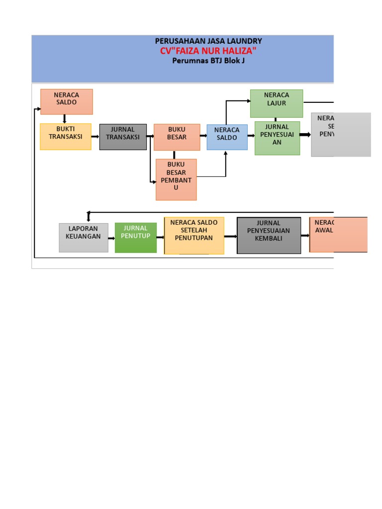 Faiza Nur Haliza - Akuntansi A-1 | PDF