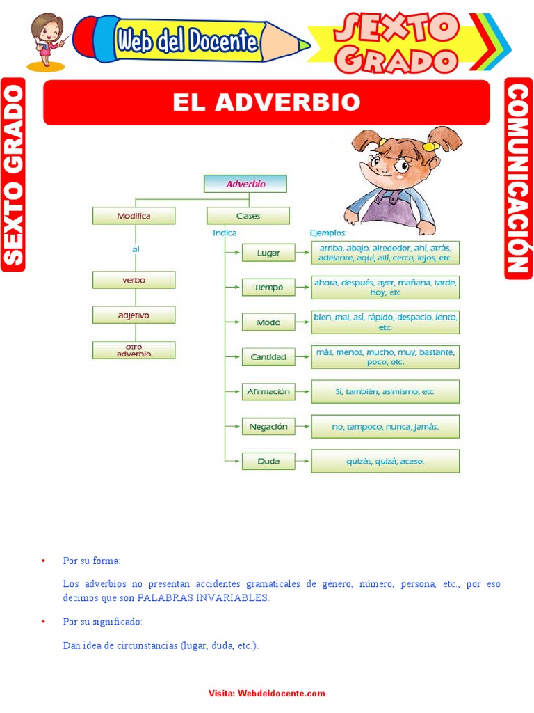 Ejercicios Del Adverbio Para Sexto Grado De Primaria Pdf Adverbio Lingüística