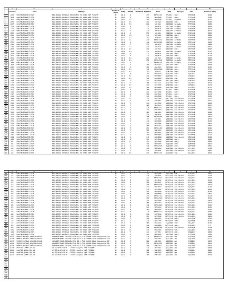 Cerradinho Bio - Dornas | PDF