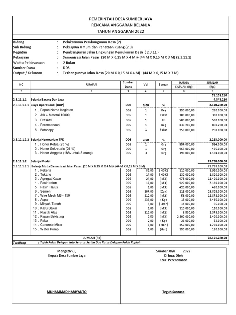 Rab Semenisasi Pasar Dds | PDF
