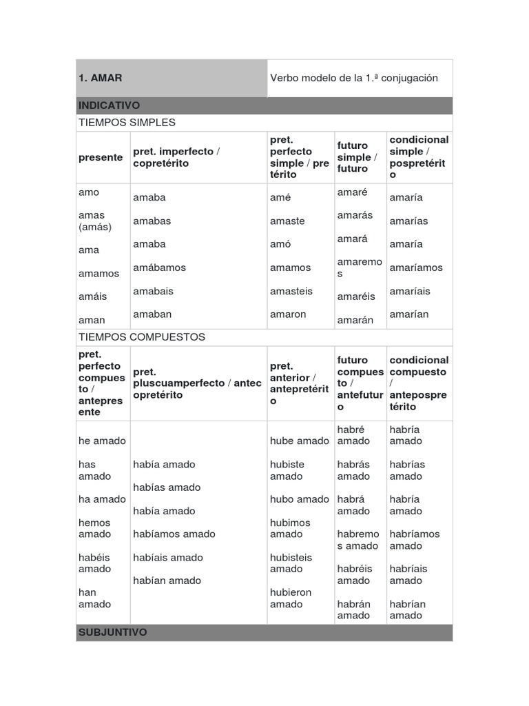 Conjugación Verbos Pdf Relaciones Sintácticas Morfología Lingüística