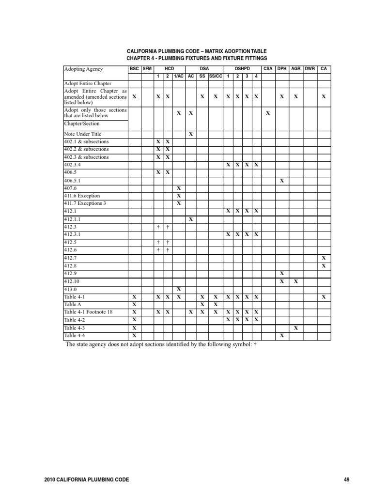 2010 California Plumbing Code | PDF | Plumbing | Manufactured Goods