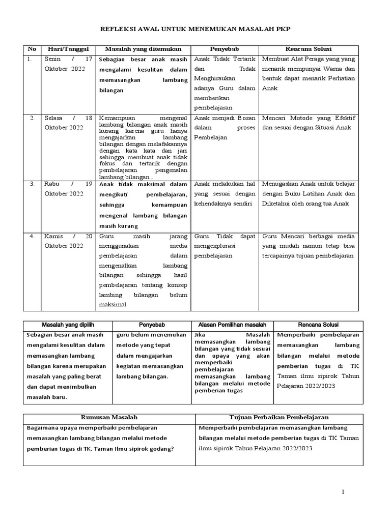 Form Refleksi Dan Contoh Pengisiannya | PDF