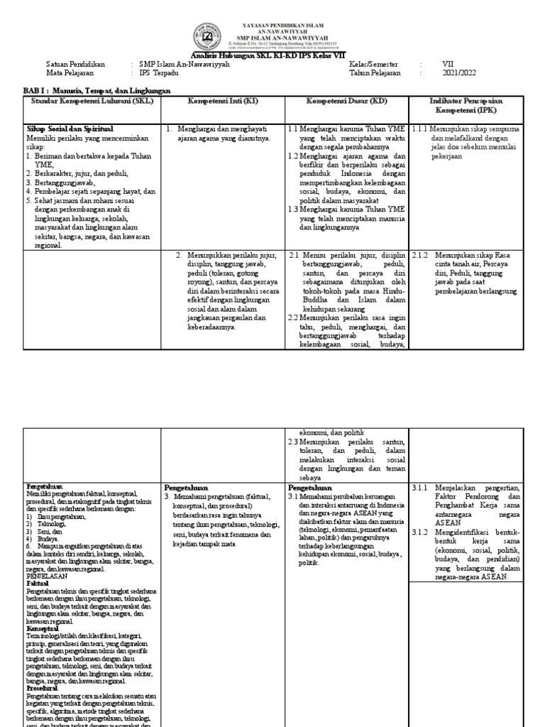Analisis SKL, Ki, KD Ipk Kelas 7 Ips | PDF
