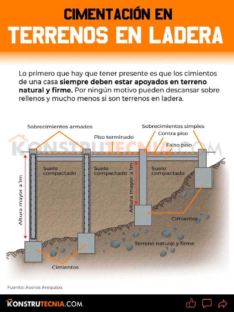 Cimentacion en Ladera | PDF