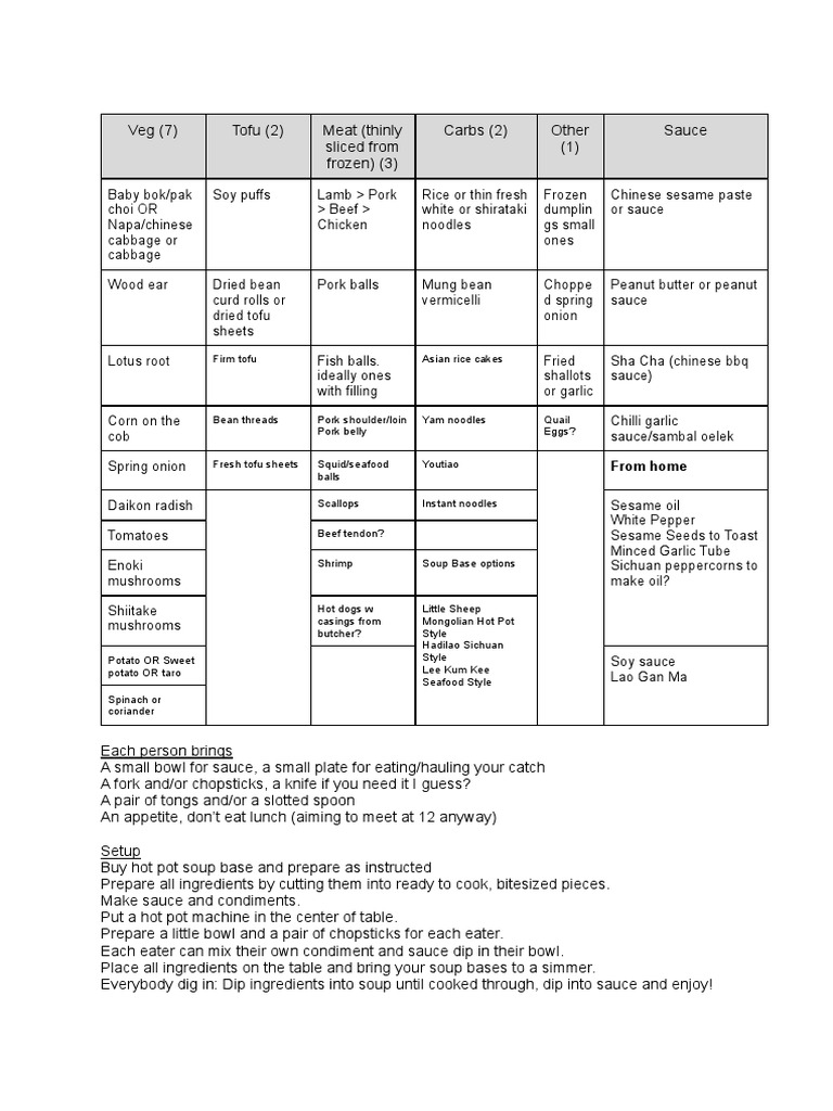 Chinese Hotpot Guide | PDF | Tofu | Sauce