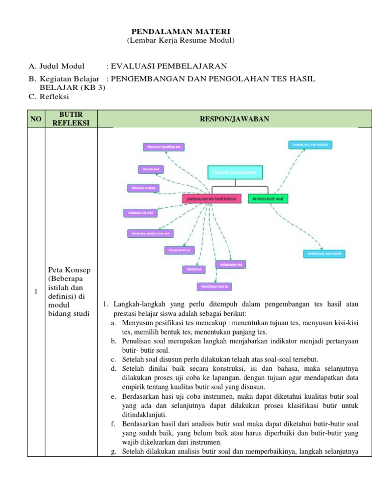 Resume KB 3 Evaluasi Pembelajaran PPG | PDF Resume KB 3 Evaluasi Pembelajaran PPG | PDF