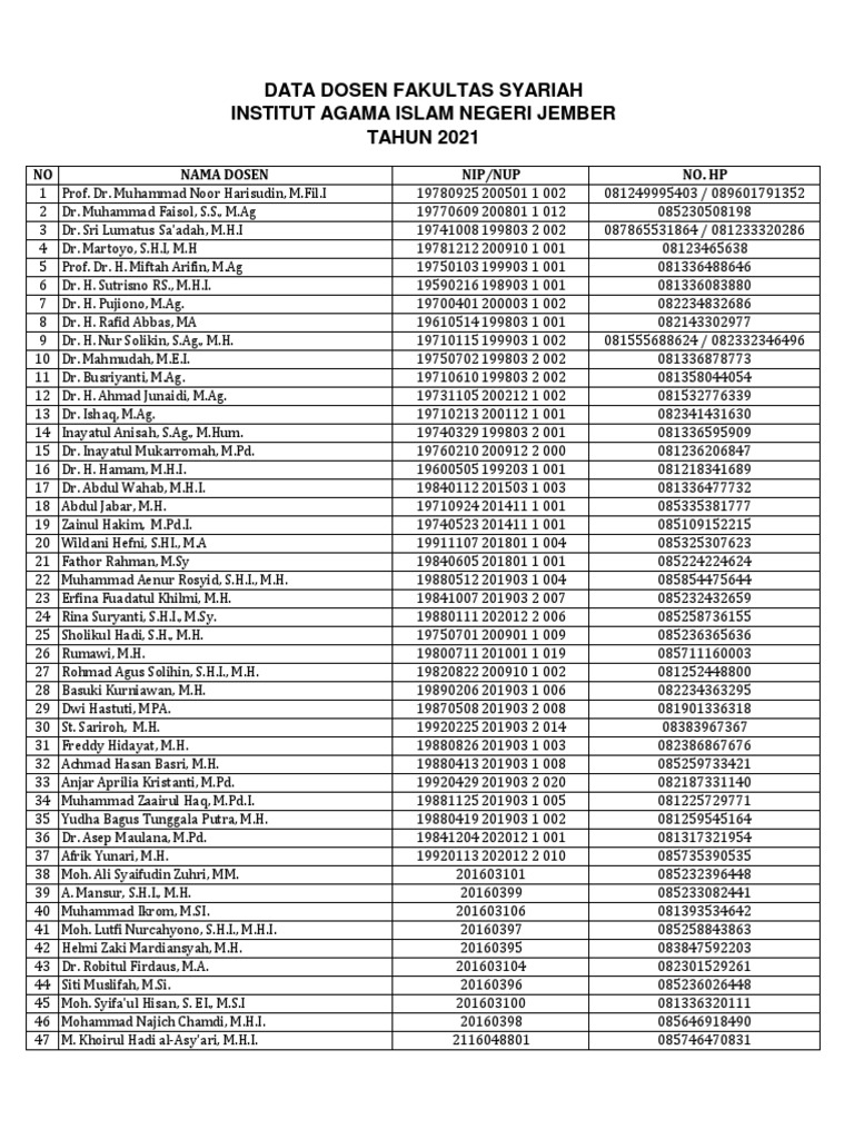 Data Dosen Fasya 2021 Edit | PDF | Self-Improvement | Wellness