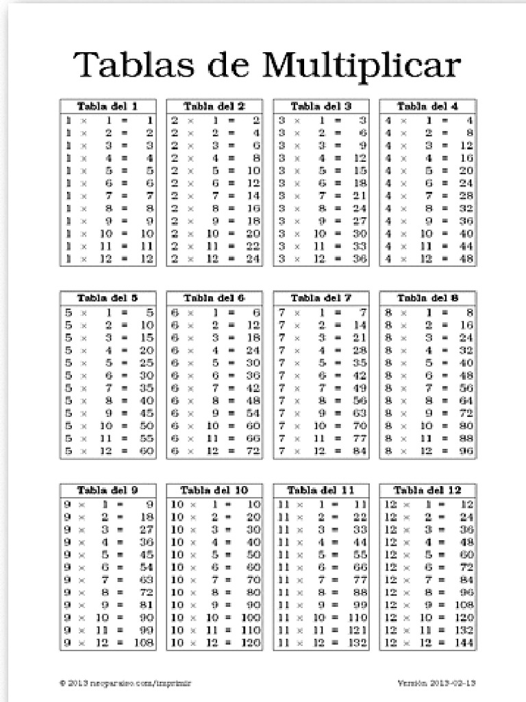 Tabla de Multiplicar | PDF