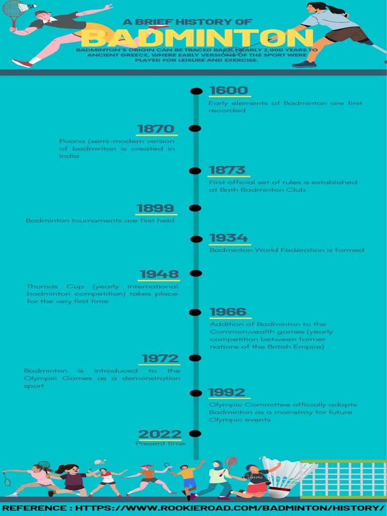 Timeline History of Badminton by Christian Danny Lou B. Galela n22 | PDF