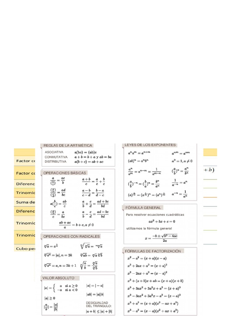 Formulario de Matematicas | PDF